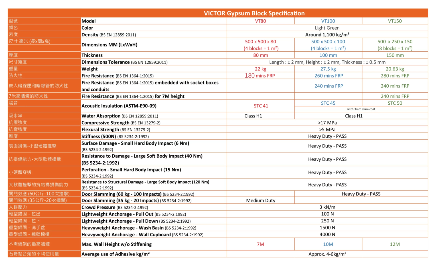 產品 – Victor Building Materials (HK) Limited